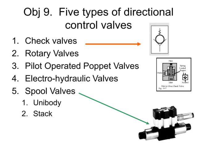 Hyd_Valves_07.ppt