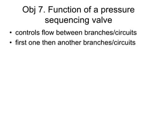 Hyd_Valves_07.ppt