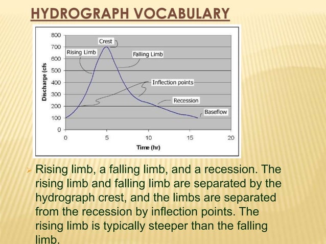 Hyetograph and hydrograph analysis | PPTX | Geography | Science