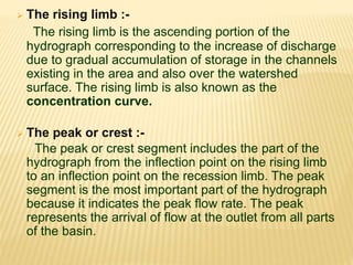 Hyetograph and hydrograph analysis | PPTX