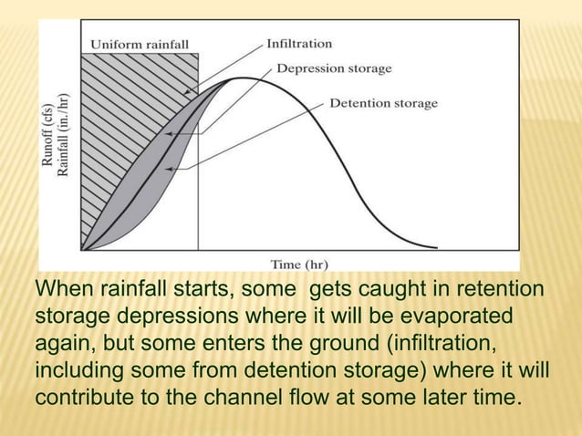 Hyetograph and hydrograph analysis | PPTX | Geography | Science