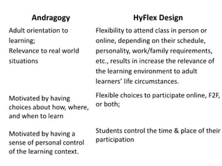 Towards Flexible Learning for Adult Students: HyFlex Design | PDF ...