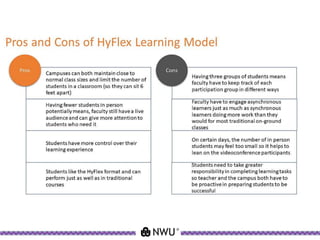 HYFLEX TEACHING & LEARNING PRESENTATION.pptx