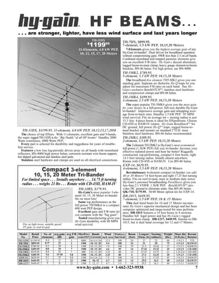 Hygain_2014_Catalog.pdf
