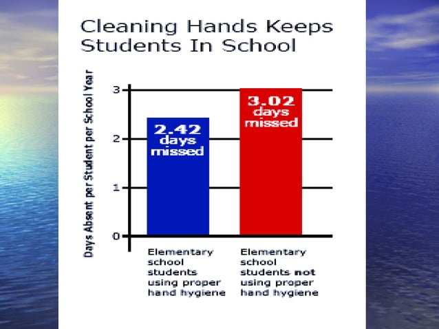 hygiene orientation for junior high school | PPT | Bath and Shower ...
