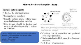 emulsion basic principles for pharm D third | PPTX