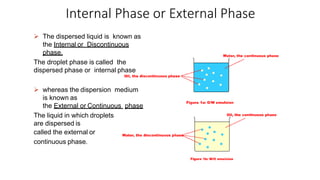 emulsion basic principles for pharm D third | PPTX