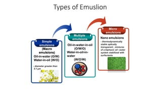 emulsion basic principles for pharm D third | PPTX