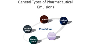 emulsion basic principles for pharm D third | PPTX