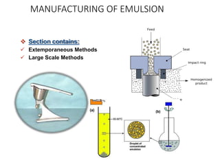 theory of emulsions, their description, instability | PPT