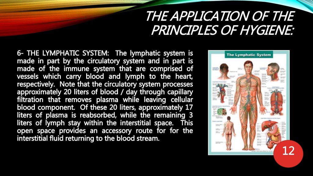 Principles of Hygiene 3