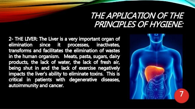 Principles of Hygiene 3