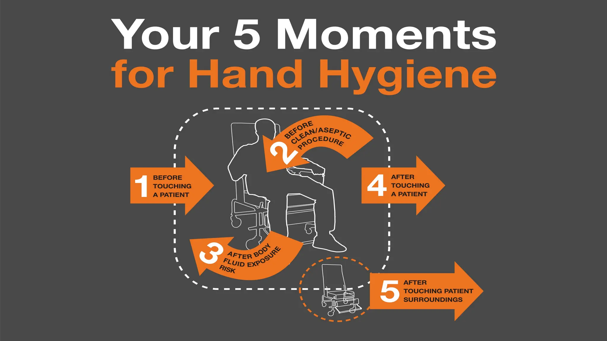 Hygiene !! Hand Hygiene !! Hand Wash !! Mobile Hygiene.pptx