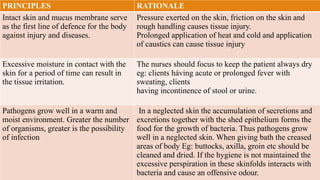 Nursing foundation - Unit 4 HYGIENE needs | PPTX