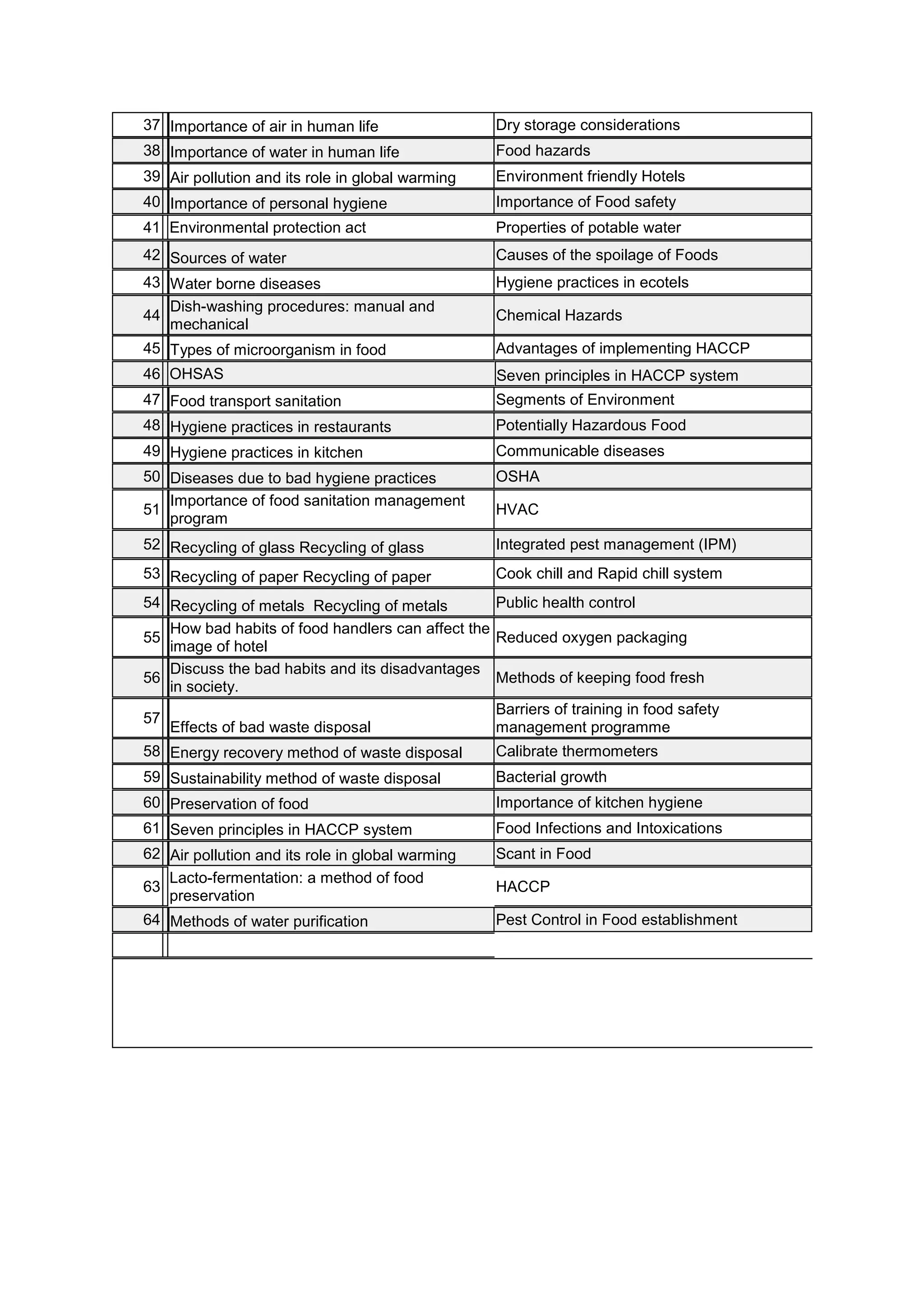 Hygiene and sanitation assignments | PDF