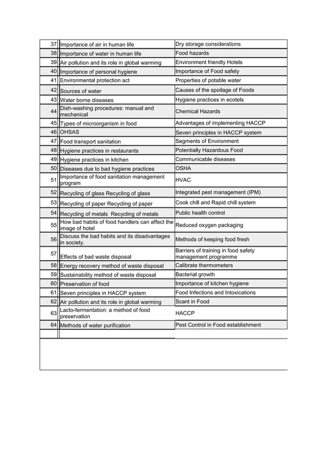 Hygiene and sanitation assignments | PDF | Indoor Environmental Quality ...