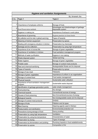 Hygiene and sanitation assignments covering food preservation, storage, hazards | PDF