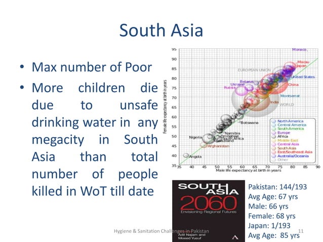 Hygiene & Sanitation Challenges in Pakistan | PPTX