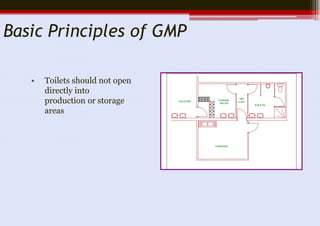 Hygiene & GMP Awareness Session | PPTX