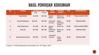 HYGIENE INDUSTRI Kel. 1B HIPERKE jkjkjjjkjkjk | PPTX
