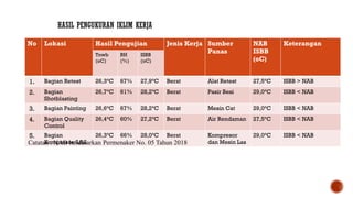HYGIENE INDUSTRI Kel. 1B HIPERKE jkjkjjjkjkjk | PPTX