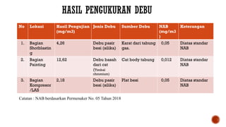 HYGIENE INDUSTRI Kel. 1B HIPERKE jkjkjjjkjkjk | PPTX