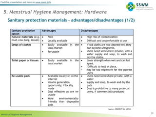 Hygiene Management requirements for women.ppt