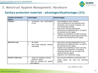Hygiene Management requirements for women.ppt
