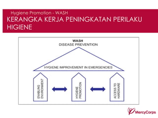 Hygiene promotion in emergencies mentawai | PPT