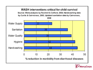 Hygiene promotion in emergencies mentawai | PPT