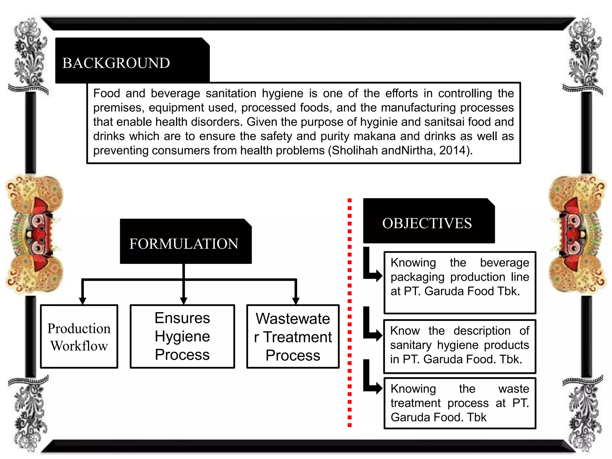 Hygiene and Sanitation Packaging Products PT.Garudafood | PPTX