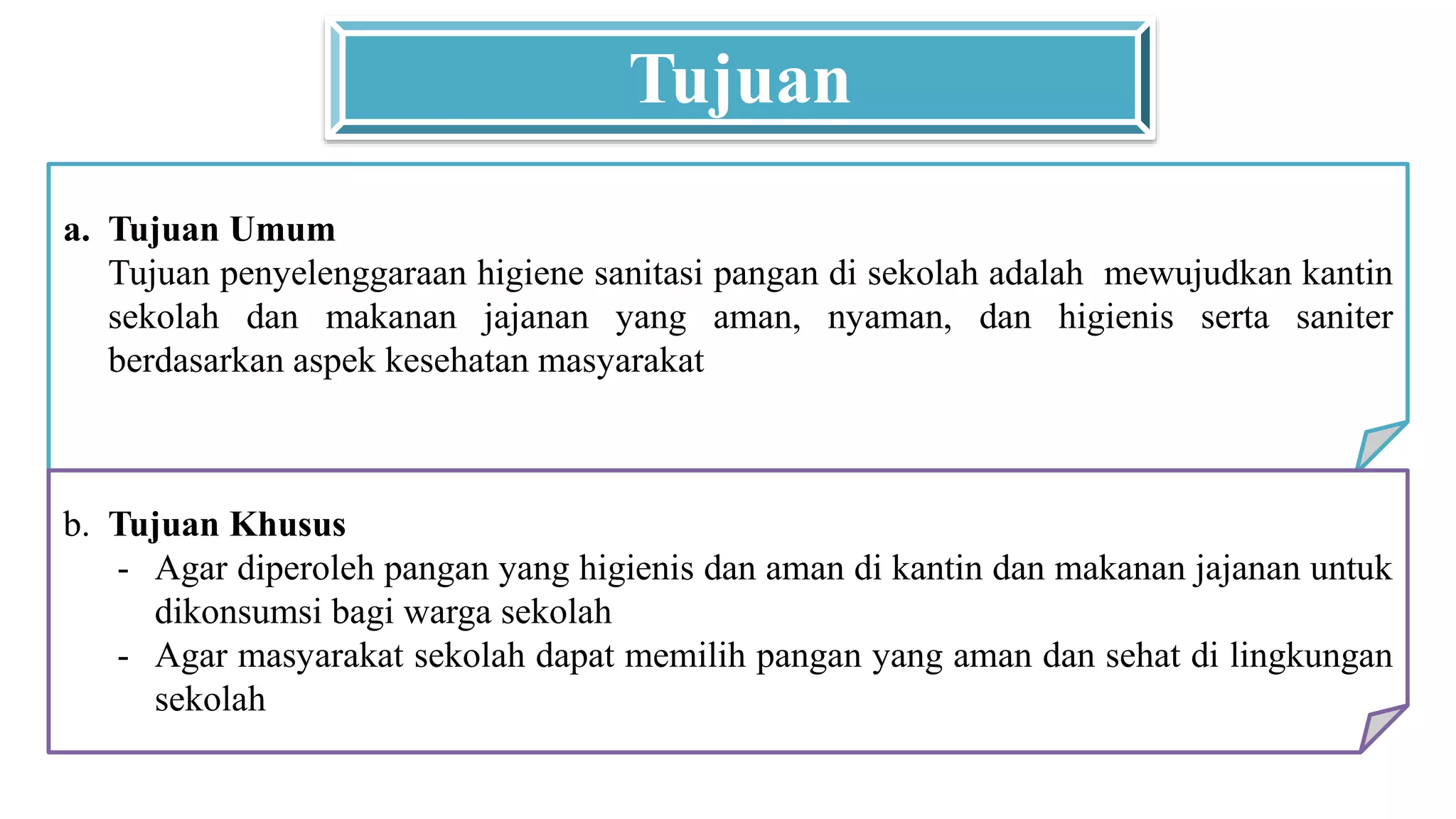 Hygiene Santasi Pangan Kantin.pptx