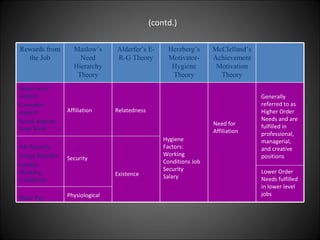 Hygiene Theory | PPT