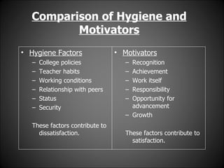Hygiene Theory | PPT