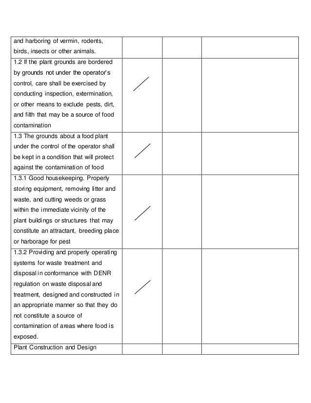 Food Establishment Hygiene and Sanitation Practices