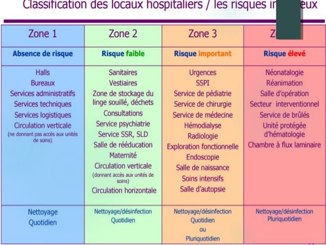 Hygiène hospitalière