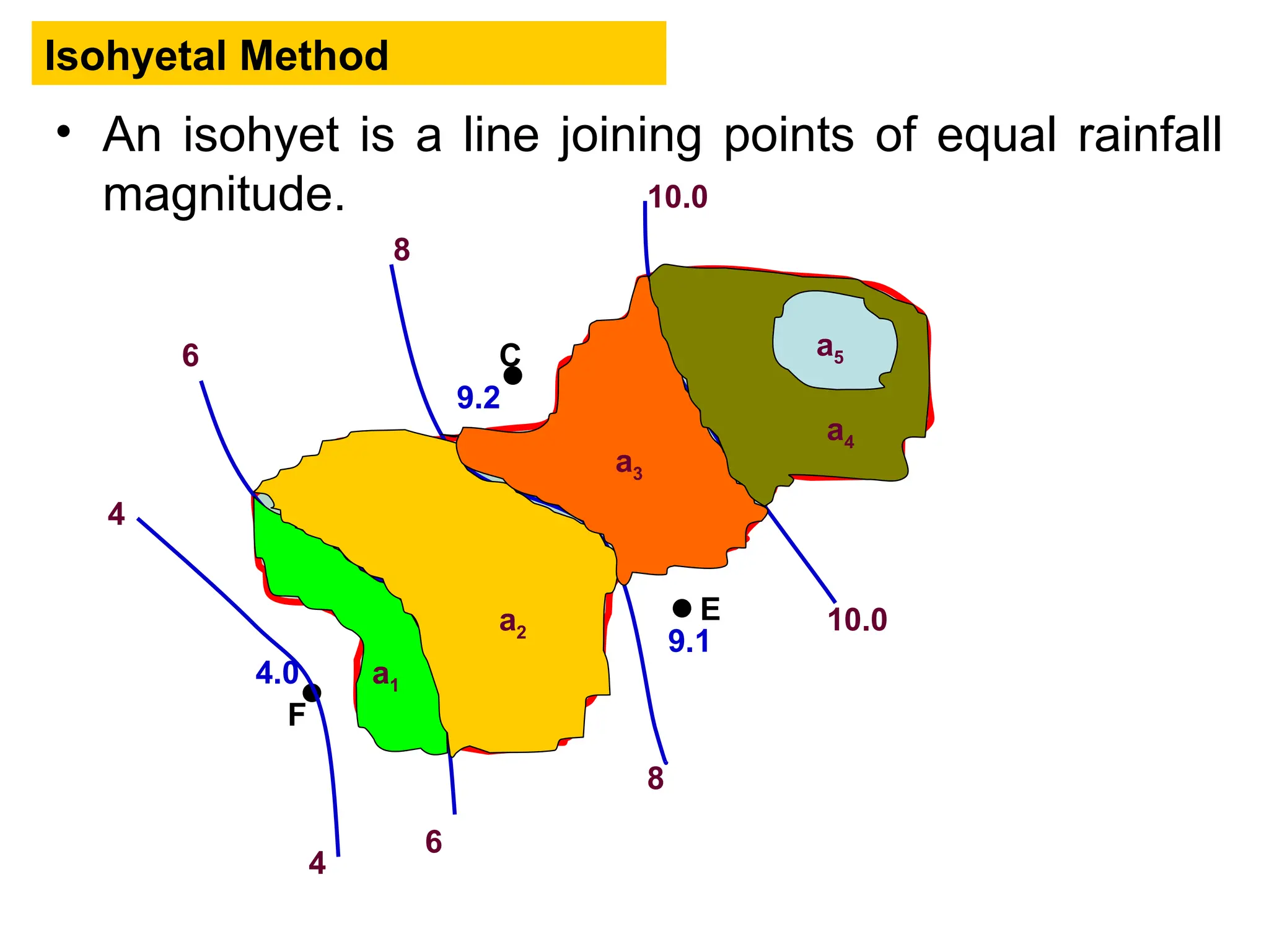 Hygrology Precipitation introduction civil part 01 | PPT