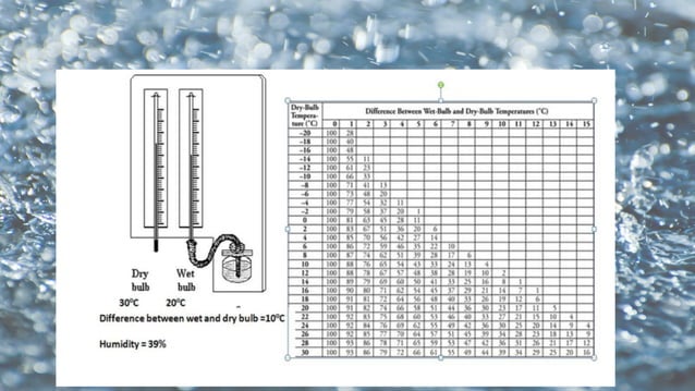 Weather Studies - Weather Instrument HYGROMETER.pptx