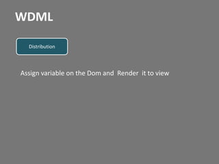 WDML design | PPTX