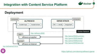 Using Generative AI and Content Service Platforms together | PPT