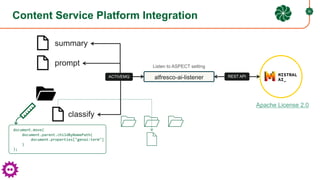 Using Generative AI and Content Service Platforms together | PPT