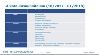 Maakuntien viitearkkitehtuurityön tilanne | PPT