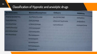 Hynotic and anxiolytic drugs | PPTX | Lung and Respiratory Health ...