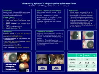 The Hypotony Syndrome of Rhegmatogenous Retinal Detachment | PPT