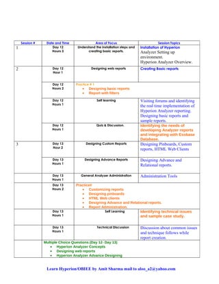 Hyp01 essbase+planning | PDF | Databases | Computer Software and Applications
