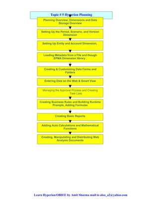 Hyp01 essbase+planning | PDF