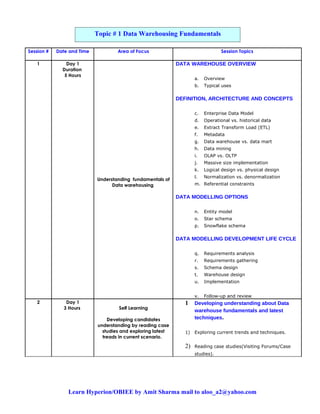 Hyp01 essbase+planning | PDF | Databases | Computer Software and Applications