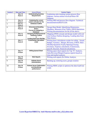 Hyp01 essbase+planning | PDF