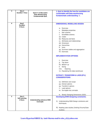 Hyp01 essbase+planning | PDF