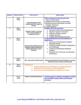 Hyp01 essbase+planning | PDF